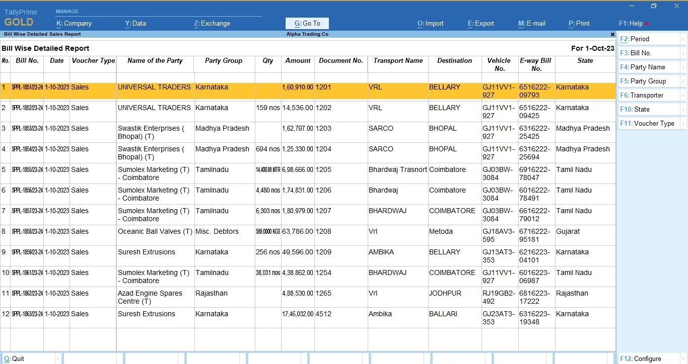 204 | Bill & Item wise Detail Report with Voucher & Master Details